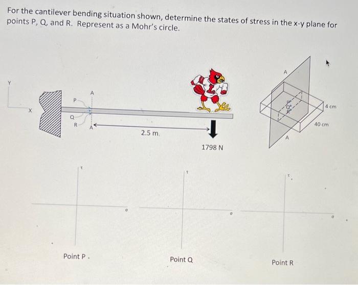 Solved For the cantilever bending situation shown, determine | Chegg.com