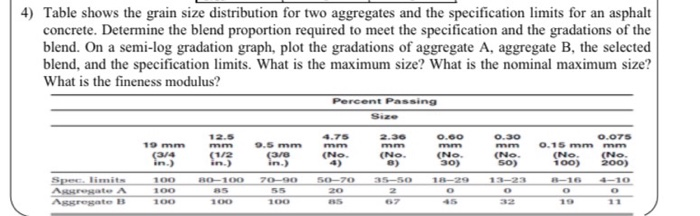 Solved 4) Table shows the grain size distribution for two | Chegg.com