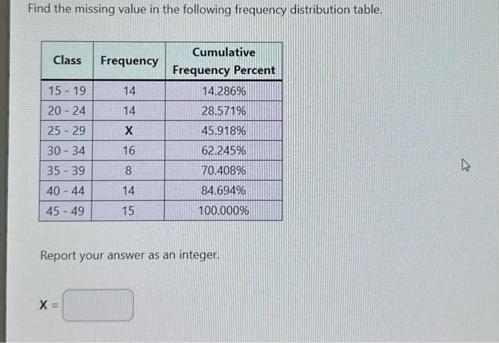 Solved Find the missing value in the following frequency | Chegg.com