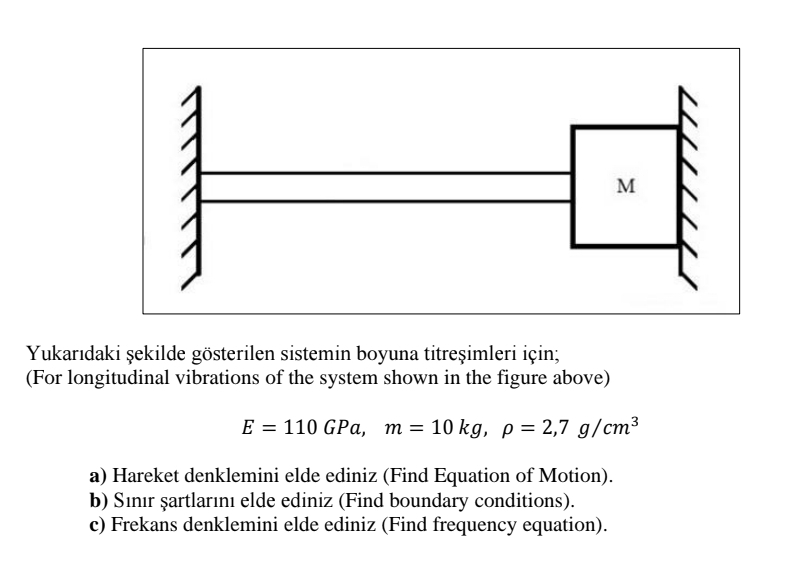 Solved For longitudinal vibrations of the system shown in | Chegg.com