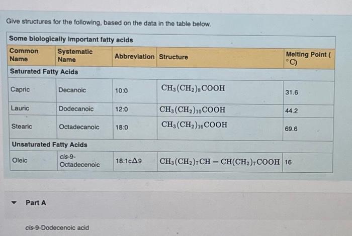 Solved Give structures for the following, based on the data | Chegg.com