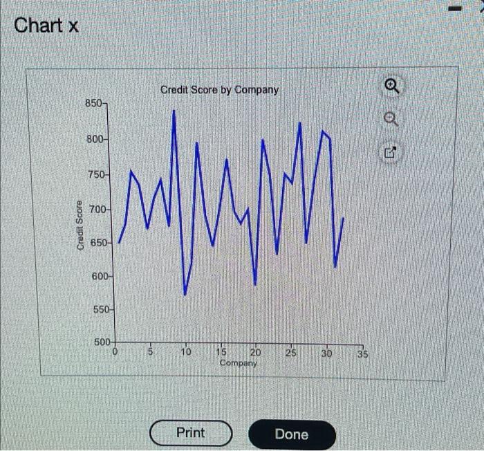 Create a useful dashboard for the data provided. Use | Chegg.com