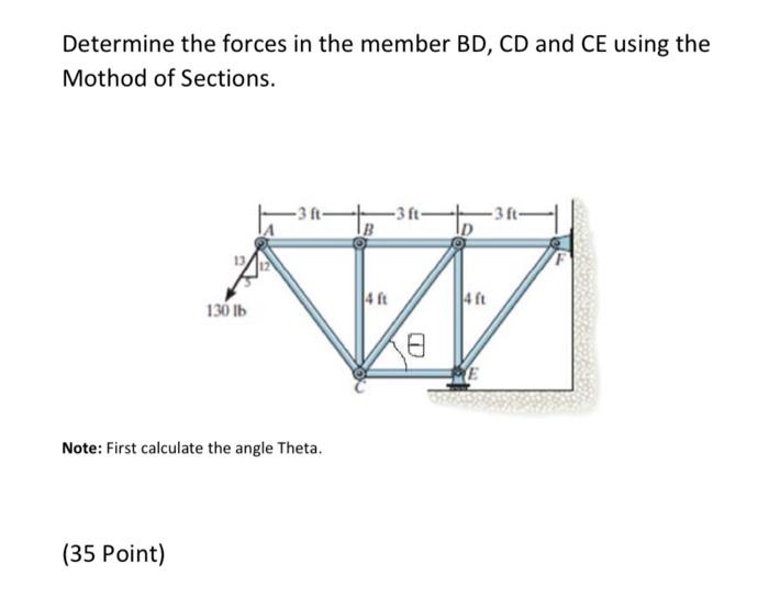 Solved Determine the forces in the member BD,CD and CE using | Chegg.com