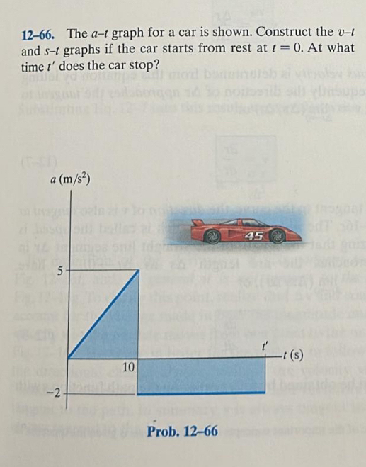 Solved 12-66. ﻿The a-t ﻿graph for a car is shown. Construct | Chegg.com
