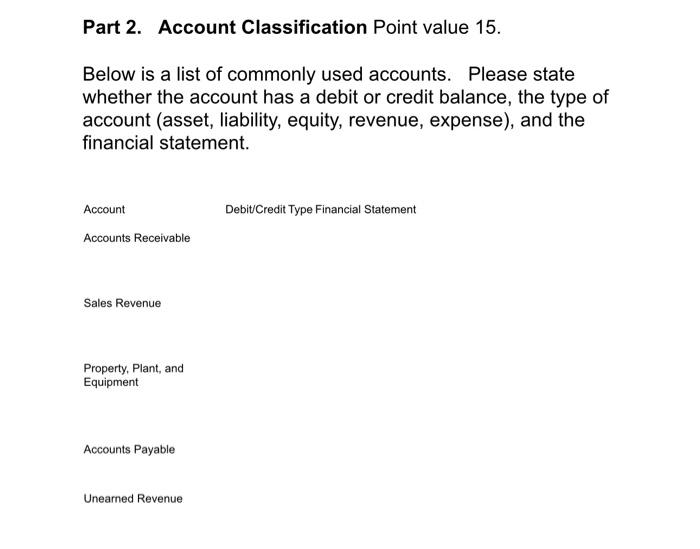 Solved Part 2. Account Classification Point value 15. Below | Chegg.com