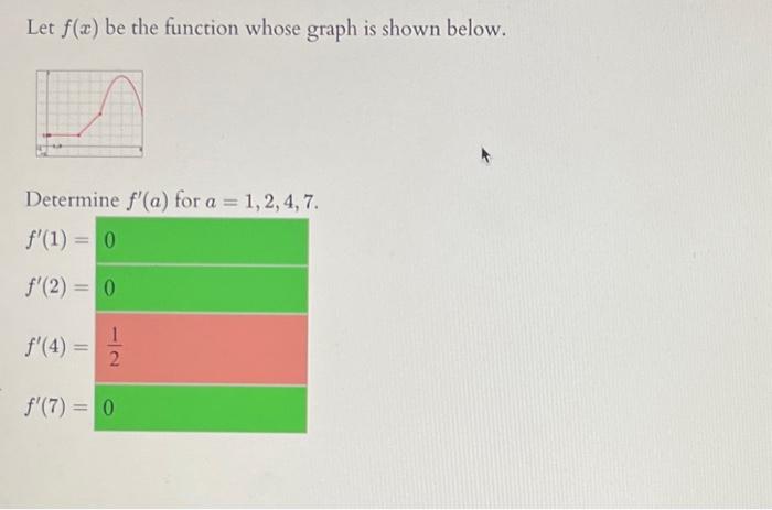 Solved Let f(x) be the function whose graph is shown below. | Chegg.com