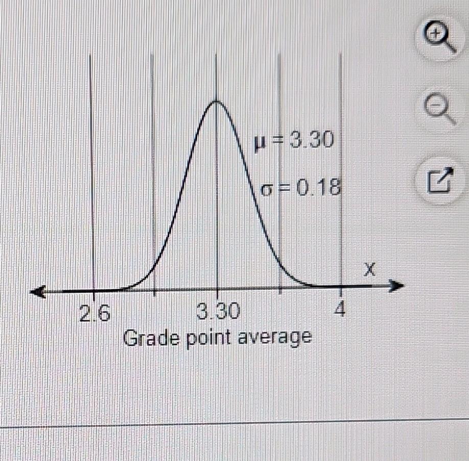 Solved The undergraduate grade point averages (UGPA) of | Chegg.com
