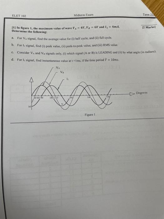 Solved 11) In figure 1, the maximum value of wave VA=4V,Vn=6 | Chegg.com