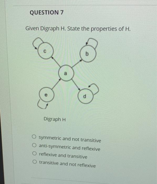 Solved QUESTION 7 Given Digraph H. State the properties of | Chegg.com