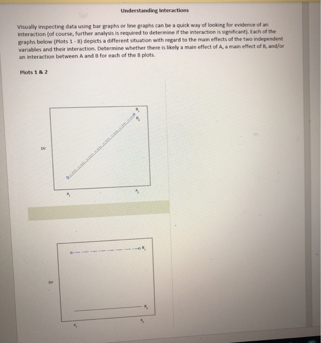 Solved Understanding Interactions Visually inspecting data | Chegg.com