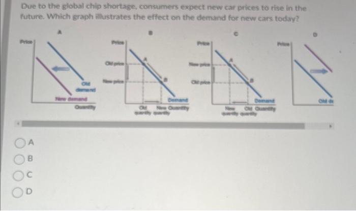 [Solved]: Due to the global chip shortage, consumers expect