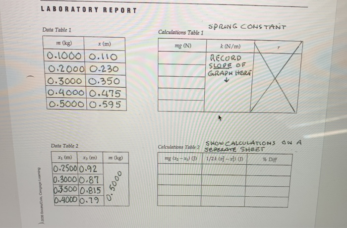 LABORATORY REPORT Data Table 1 SPRING CONSTANT | Chegg.com