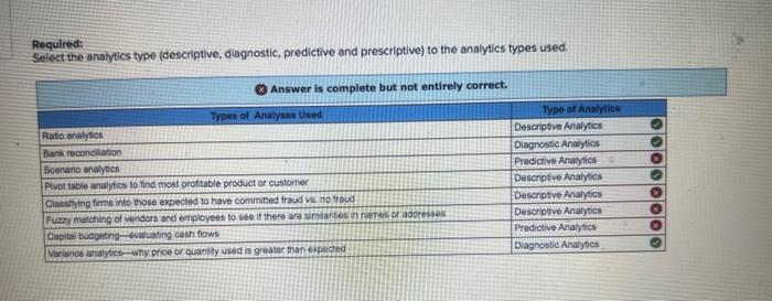 Solved Required: Select the analytics type (descriptive. | Chegg.com