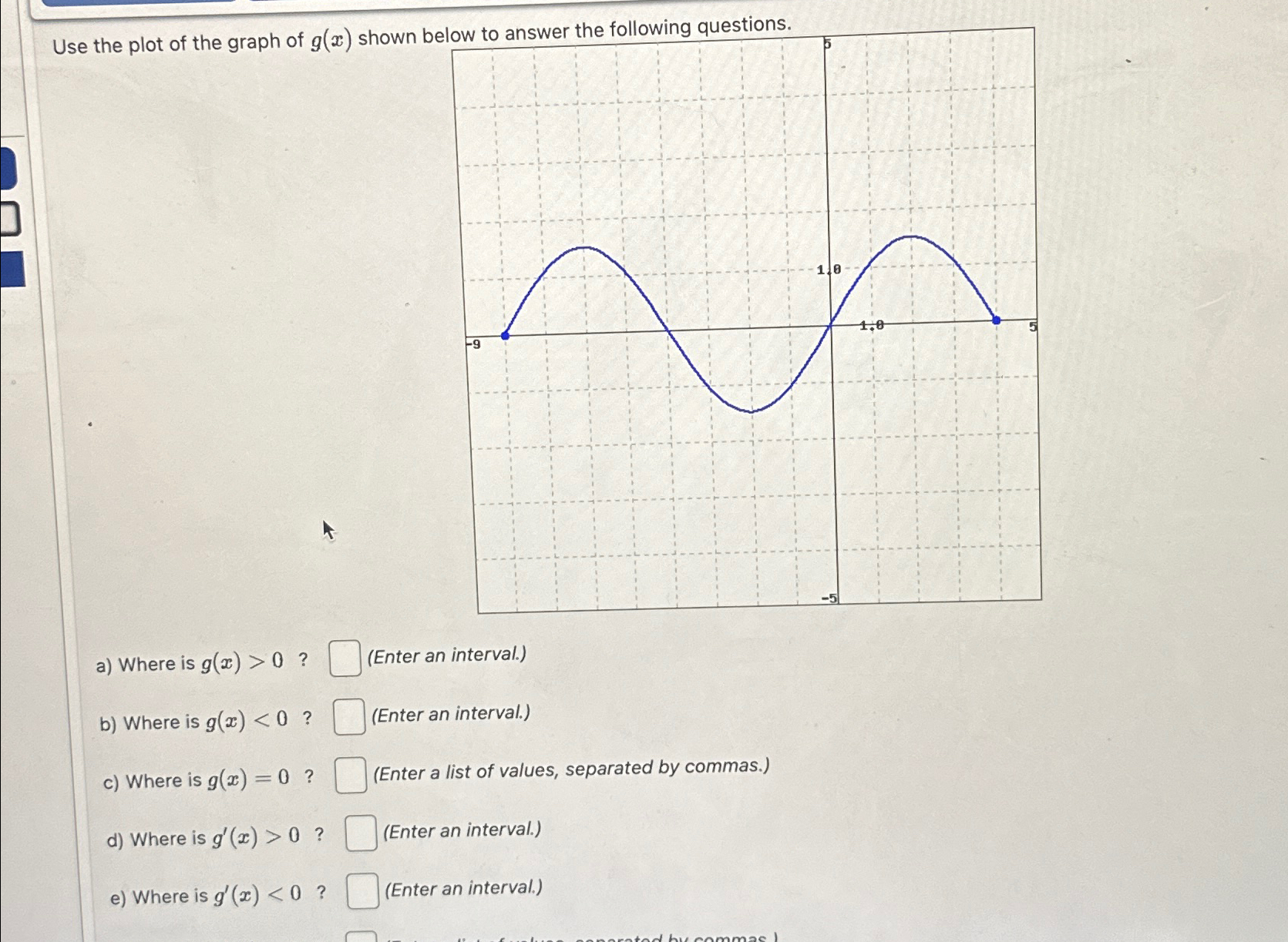 Solved Use the plot of the graph of g(x) ﻿shown below to | Chegg.com