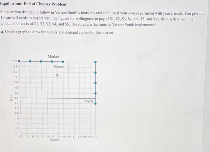 Solved Equilibrium: End of Chapter Problem Suppose you | Chegg.com