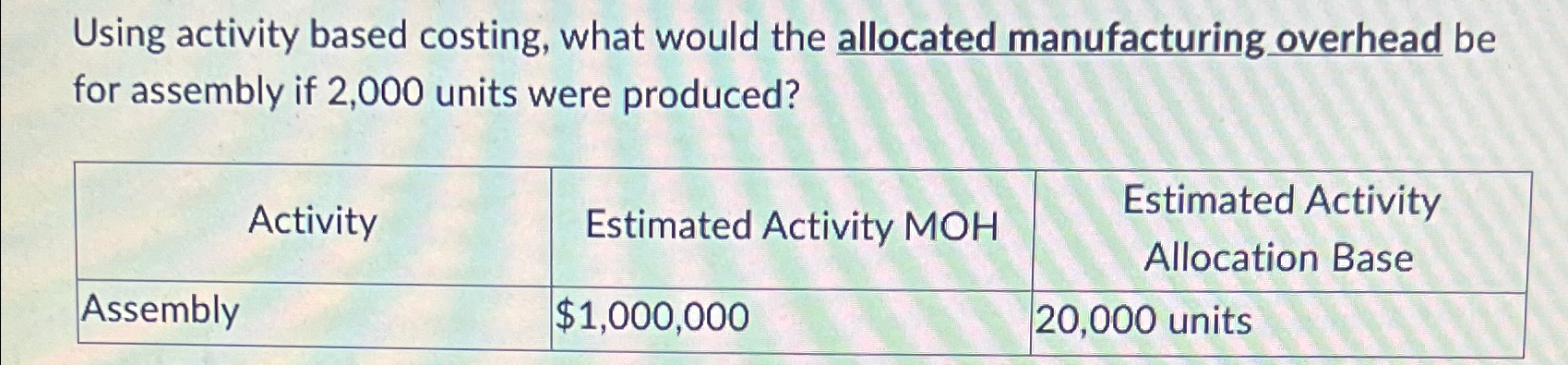 Solved Using activity based costing, what would the | Chegg.com
