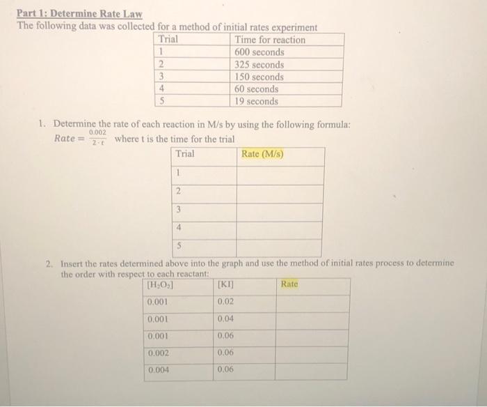 Solved Part 1: Determine Rate Law The following data was | Chegg.com