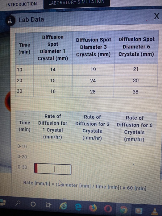 Solved Introduction Laboratory Simulation Х A Lab Data Time 4520