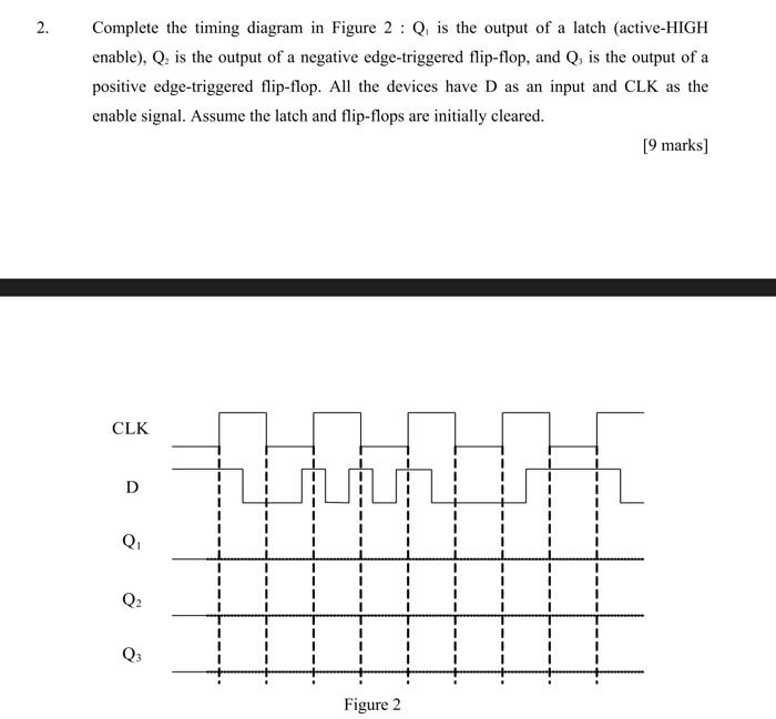 Solved 2. Complete the timing diagram in Figure 2 : Q, is | Chegg.com