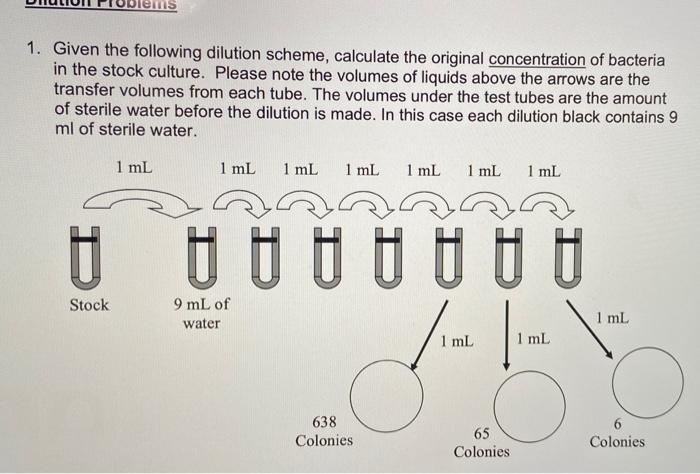 Solved 1. Given the following dilution scheme, calculate the | Chegg.com