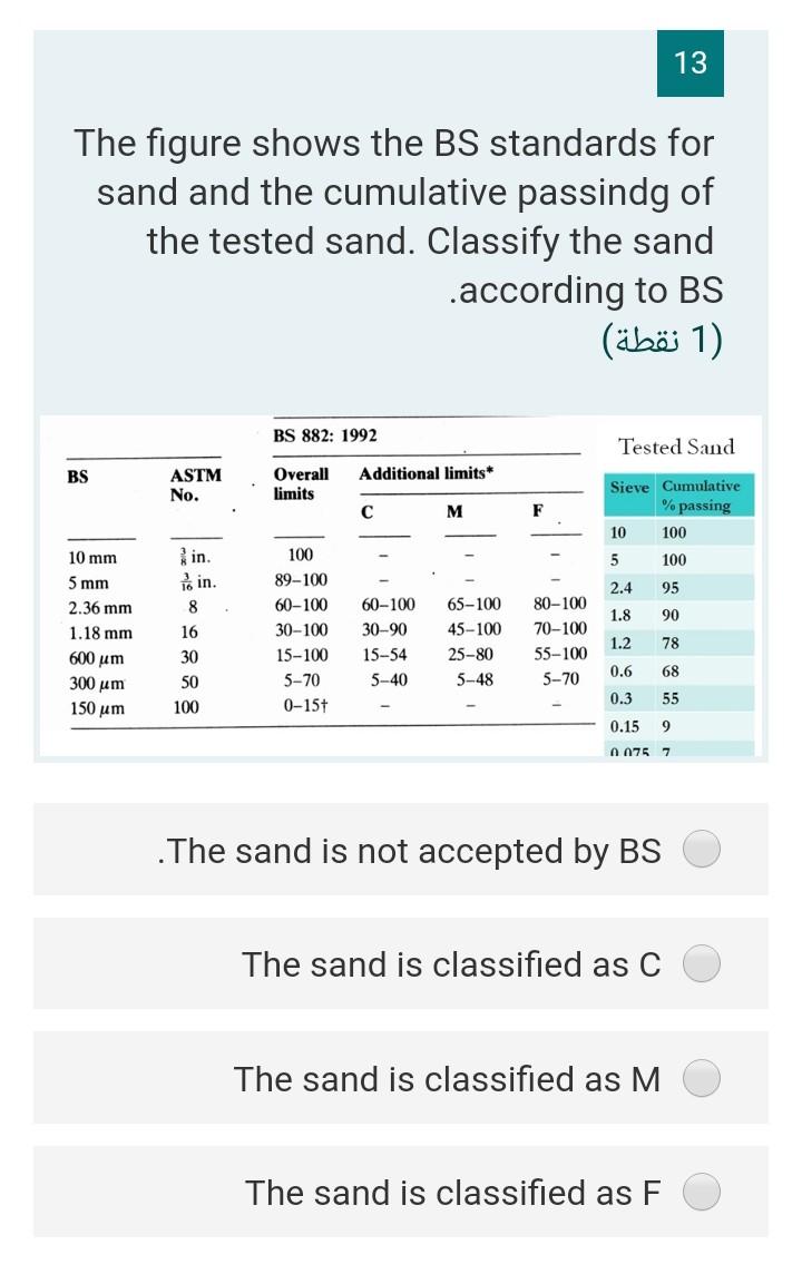 Solved 13 The figure shows the BS standards for sand and the | Chegg.com