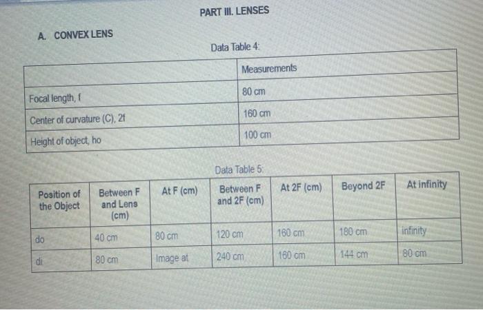 Solved PART III. LENSES A. CONVEX LENS Data Table 4 | Chegg.com
