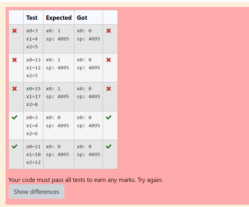 Solved Assume a procedure with the label "pow:" has been | Chegg.com