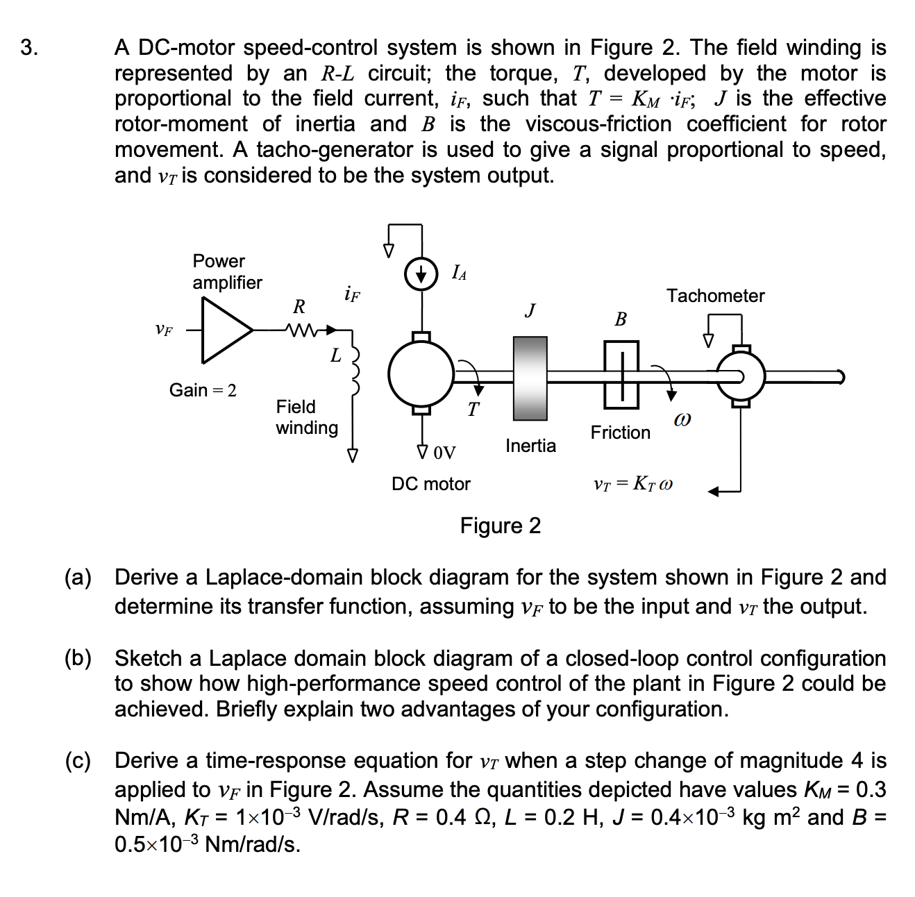 Solved A DC-motor speed-control system is shown in Figure 2. | Chegg.com