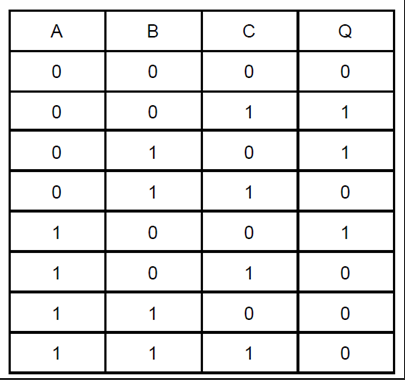 Write down the Boolean expression and logic circuit | Chegg.com