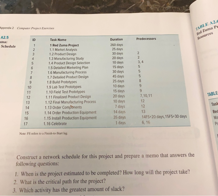 Solved Appendix 2 Computer Project Exercises TABLE A2.C Red | Chegg.com