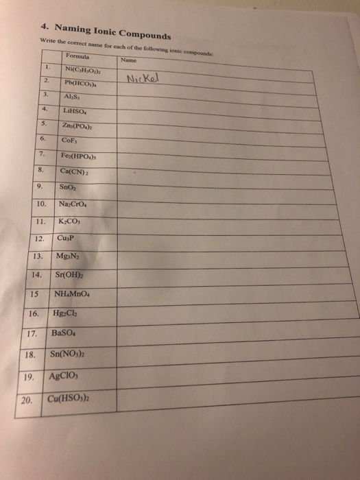 Solved 4. Naming Ionic Compounds Write the correct name for | Chegg.com