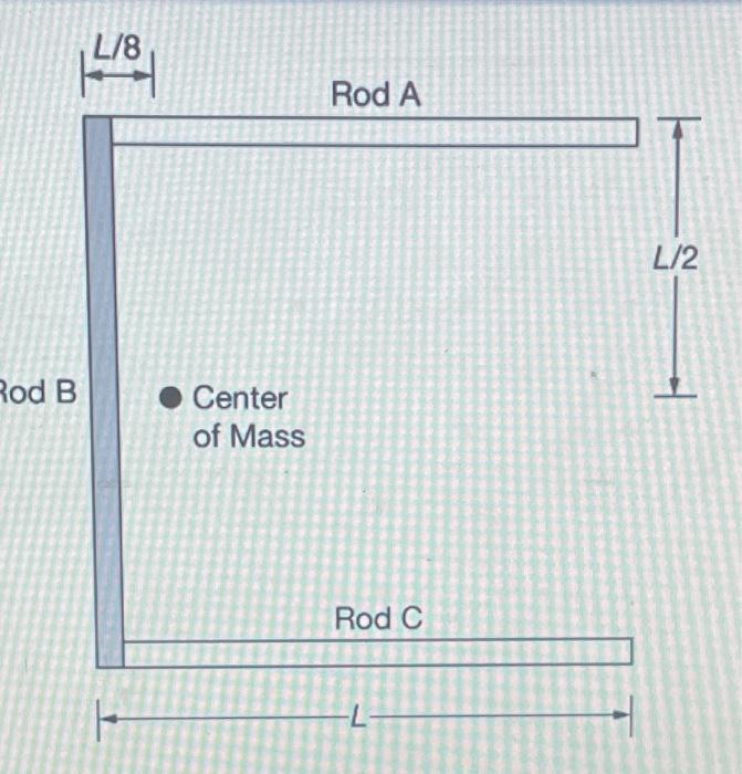 Solved Thin rods A, B, and all have uniform mass | Chegg.com