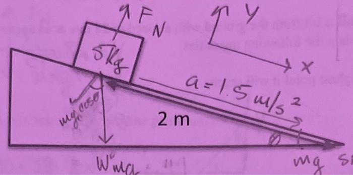 Solved A box is sitting on an inclined surface, 2 meters | Chegg.com