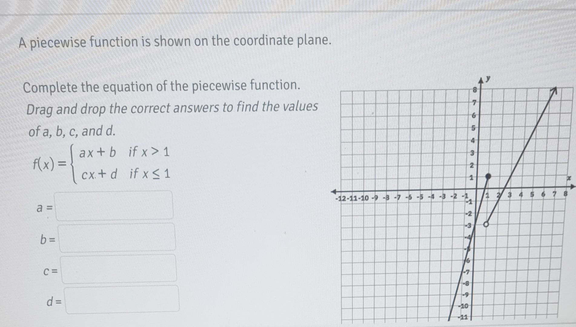 Solved A piecewise function is shown on the coordinate | Chegg.com