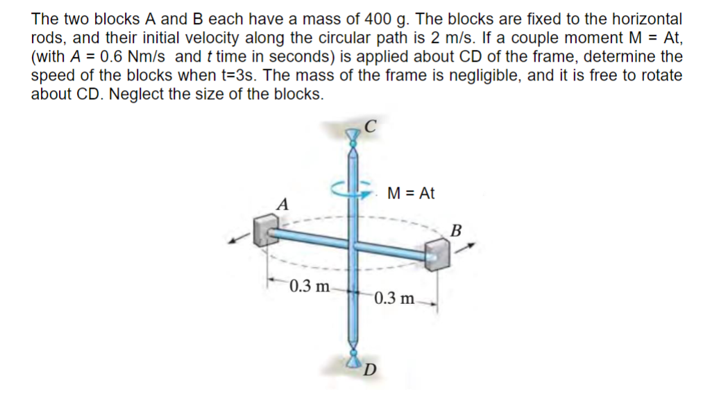 Solved The two blocks A and B each have a mass of 400g. ﻿The | Chegg.com