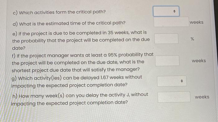 Solved A partially solved PERT problem is detailed in the | Chegg.com