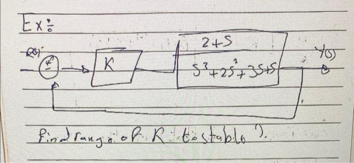 Solved Ex: 2+S K --- फक + find range of R to stablo ? | Chegg.com