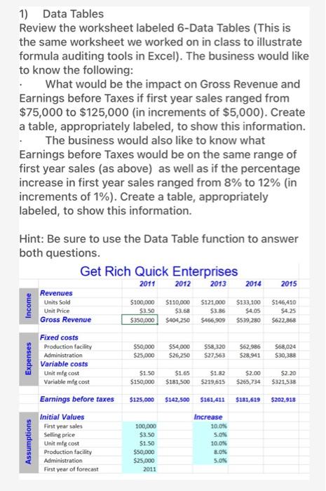Solved 1) Data Tables Review the worksheet labeled 6-Data | Chegg.com
