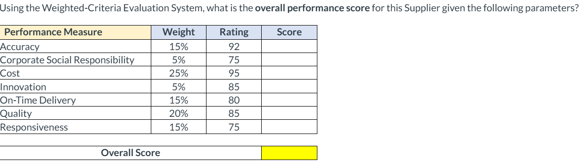 Solved Using the Weighted-Criteria Evaluation System, what | Chegg.com