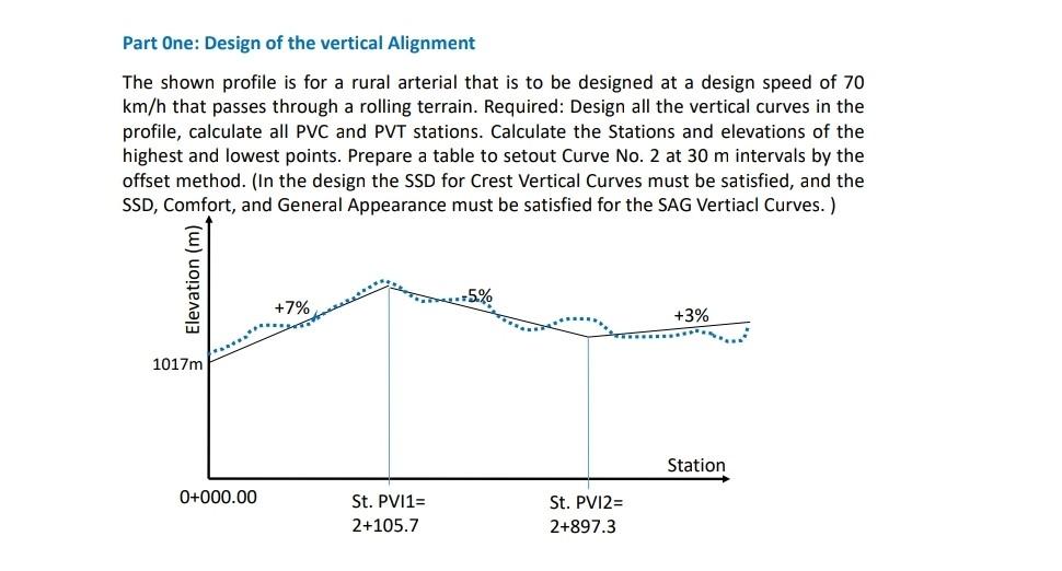 Solved Part One: Design of the vertical Alignment The shown | Chegg.com
