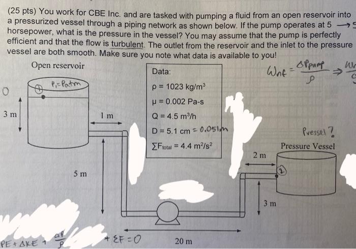 Cbe Unit Op Flow Process Diagram Schematic Flow Diagram Of F