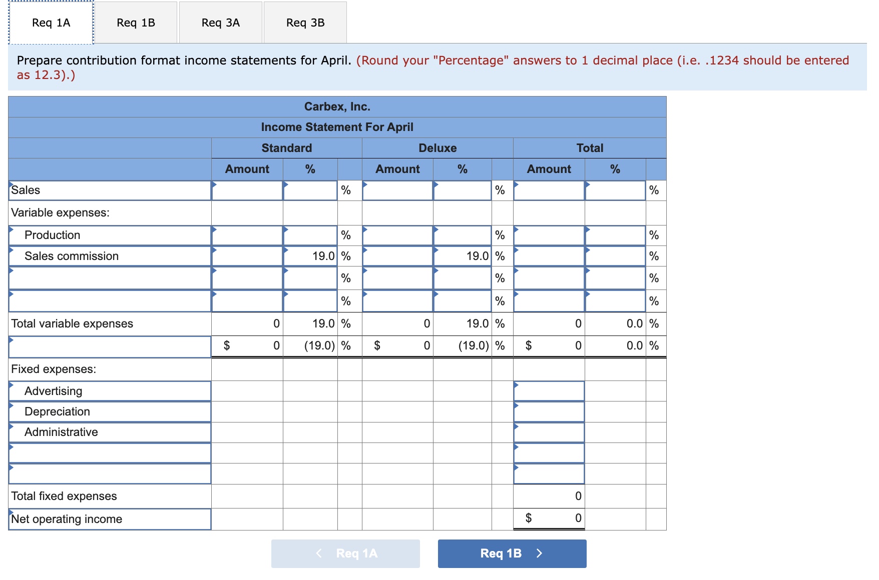 Solved I need help filling out the charts for Req 1A and Req | Chegg.com