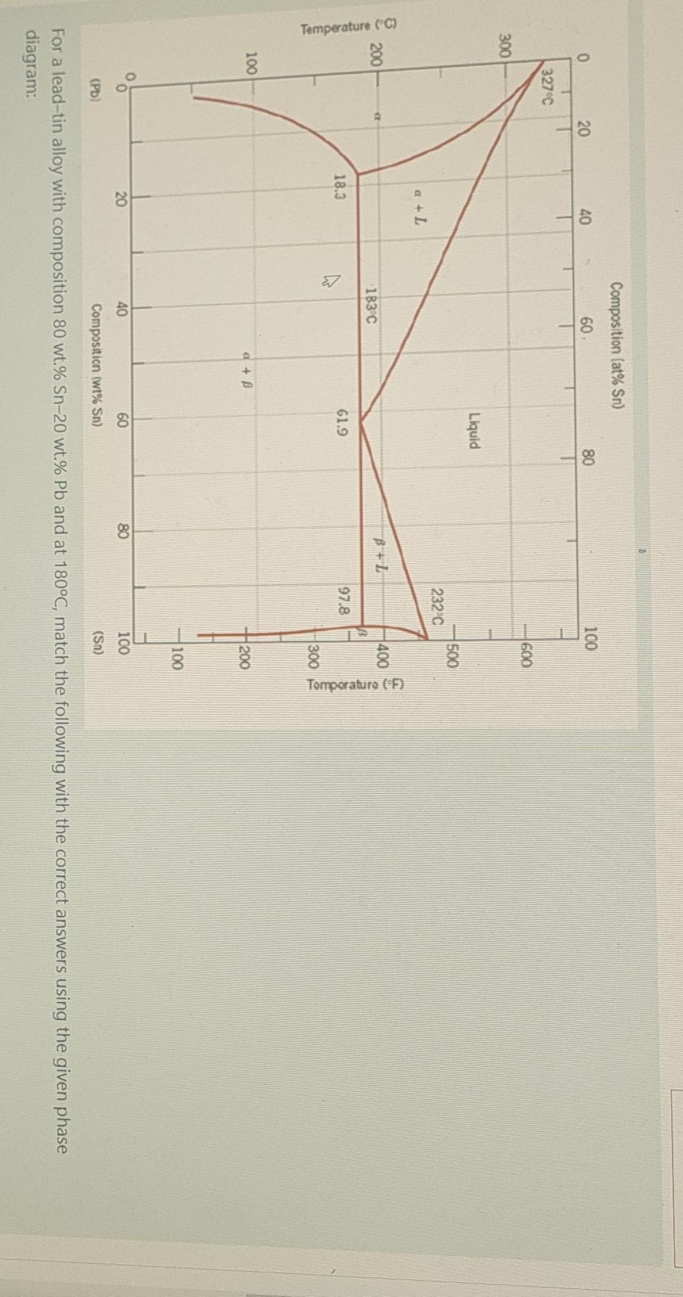 Solved The mass fractions of primary and eutectic | Chegg.com