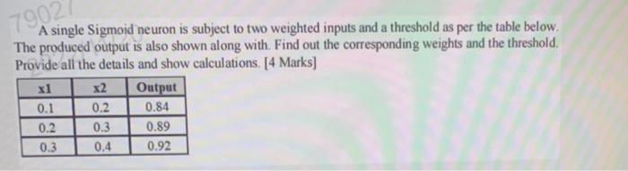 Solved A single Sigmoid neuron is subject to two weighted | Chegg.com