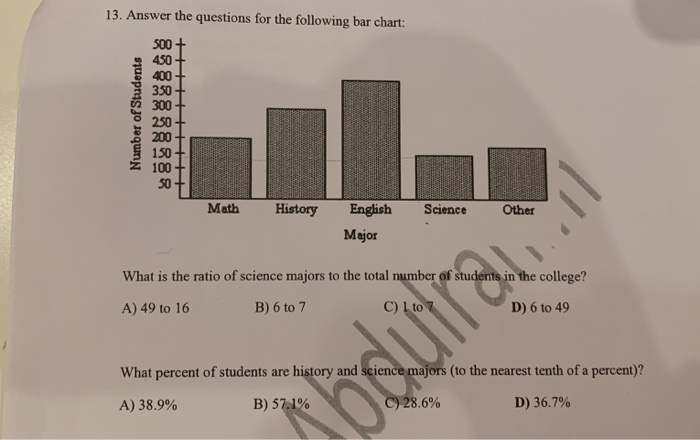 Solved 13. Answer the questions for the following bar chart: | Chegg.com