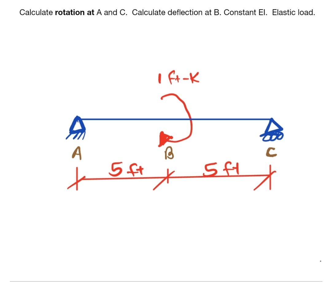 Solved Calculate rotation at A and C. ﻿Calculate deflection | Chegg.com