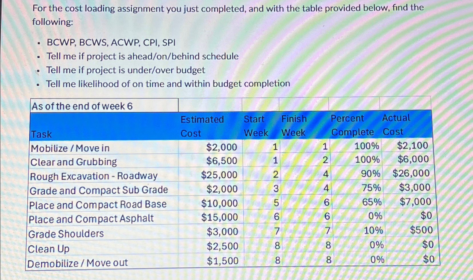 Solved For the cost loading assignment you just completed, | Chegg.com