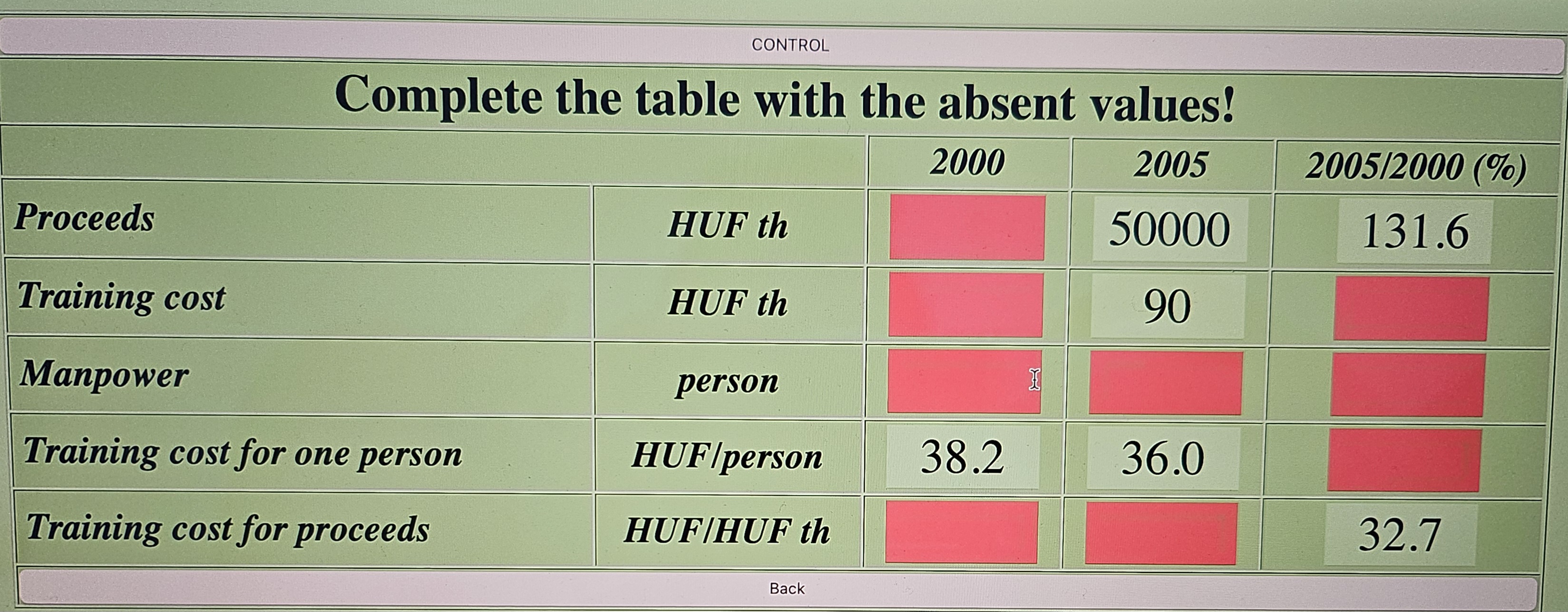 Solved complete the table with the absent values | Chegg.com