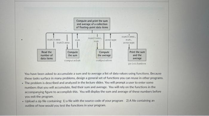 Solved You have been asked to accumulate a sum and to | Chegg.com