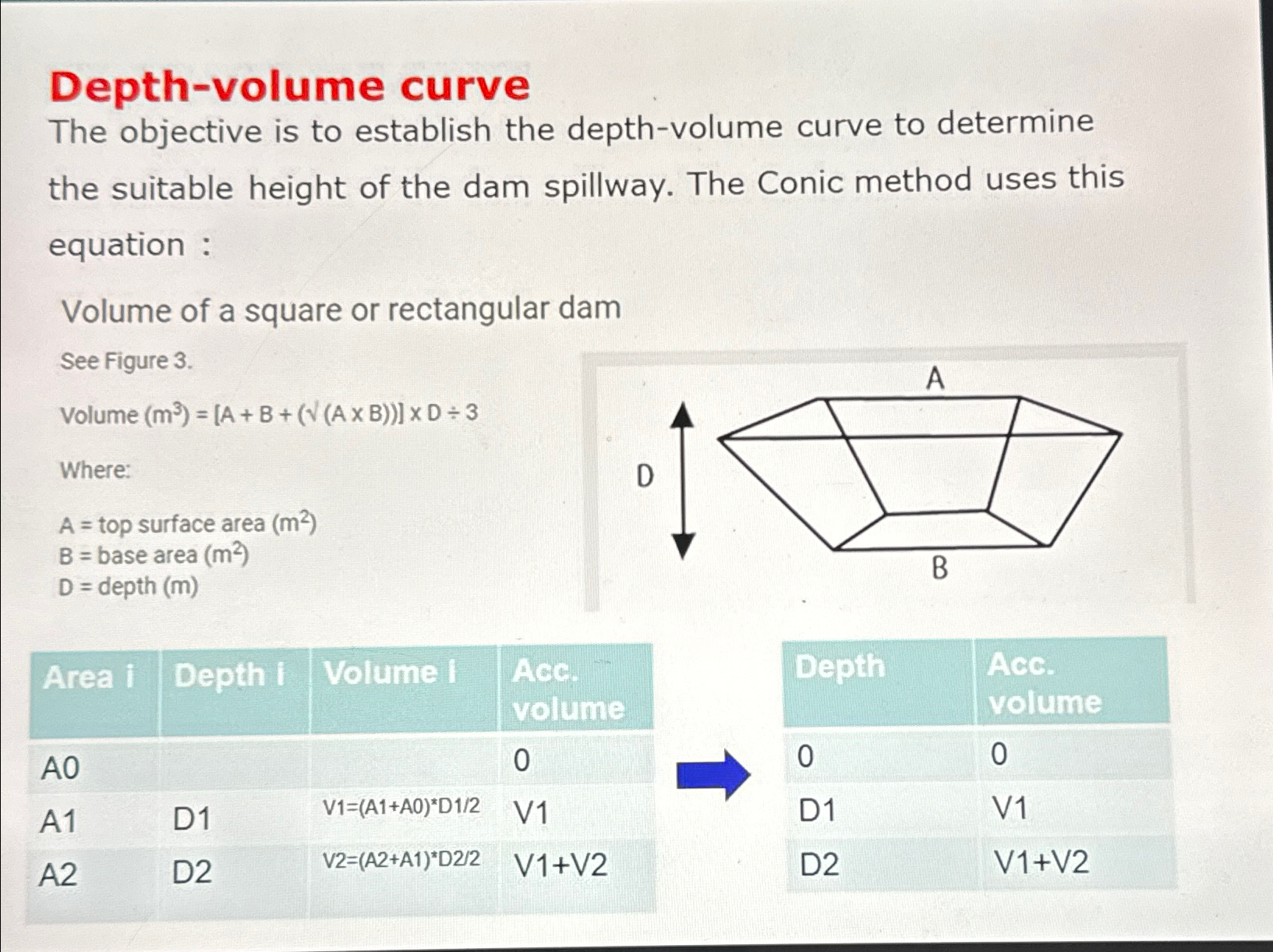 Solved Depth-volume curveThe objective is to establish the | Chegg.com
